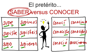 SABER vs. CONOCER | Educreations