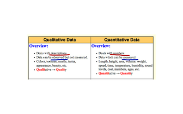 What Is "Quantitative Reasoning"? - Lessons - Blendspace